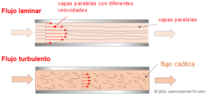 Resistencia Hidráulica - Learnchannel-TV.com