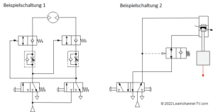 Stoppventile in der Pneumatik - Learnchannel-TV.com