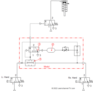 Zeitfunktionen – Learnchannel-TV.com