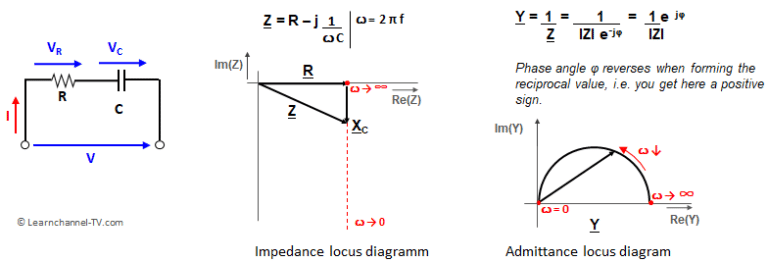 Locus Diagram in AC circuits - Learnchannel-TV.com