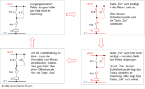 Relais - Funktionsweise - Learnchannel-TV.com