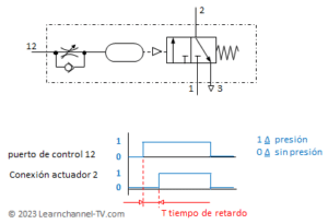 Temporizador neumático - Learnchannel-TV.com
