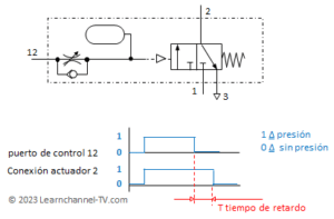 Temporizador neumático - Learnchannel-TV.com