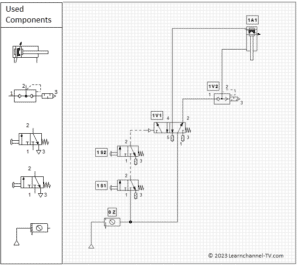 Quick Exhaust Valve - Learnchannel-TV.com