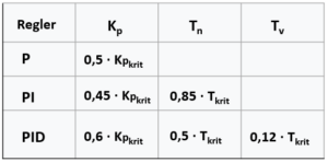 Einstellregeln Analoge Regler - Learnchannel-TV.com