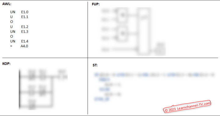 SPS Programmiersprachen - Learnchannel-TV.com