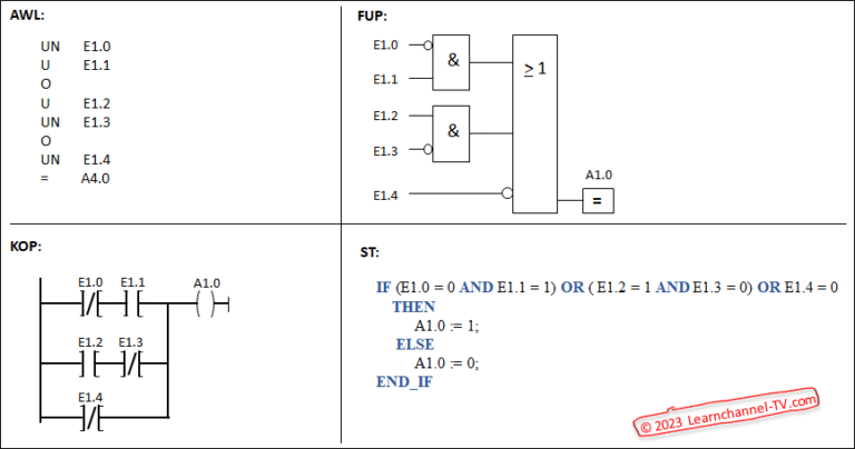 SPS Programmiersprachen - Learnchannel-TV.com