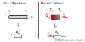 Thermal conductance and resistance - Learnchannel-TV.com