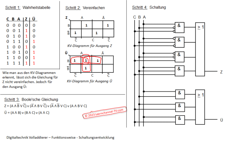 Addierer bzw. Summierer - Learnchannel-TV.com