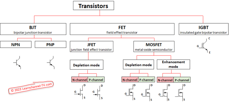 Transistor - Basics - Learnchannel-TV.com