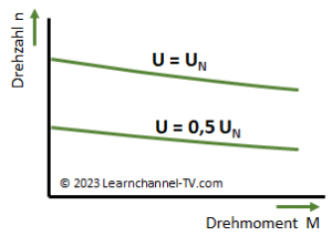 Gleichstrom-Nebenschlussmotor - Learnchannel-TV.com
