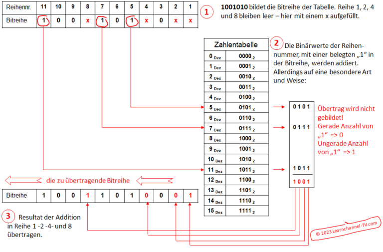 Hamming Code - Learnchannel-TV.com