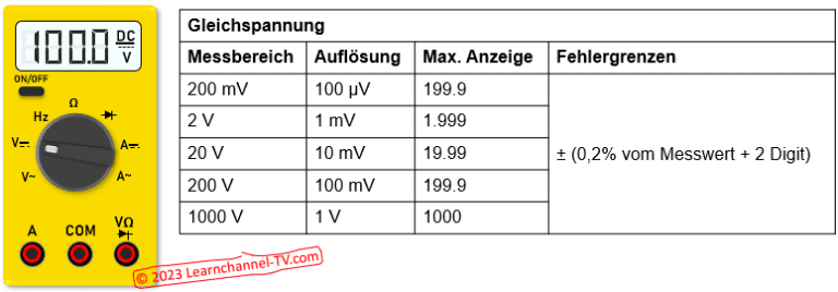 Messfehler - Learnchannel-TV.com