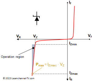 Zener-Diode - Learnchannel-TV.com