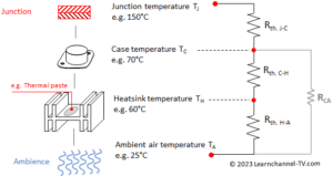 Thermal conductance and resistance - Learnchannel-TV.com