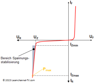 Z-Diode - Learnchannel-TV.com