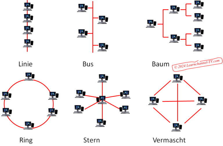 Netzwerk-Topologien – Learnchannel-TV.com