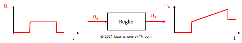 Analoge Regler - Learnchannel-TV.com