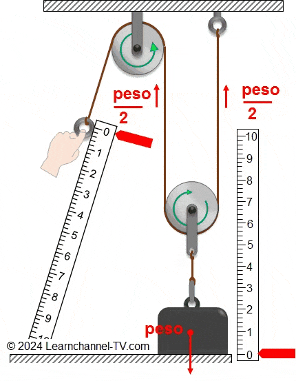 Polia Móvel - Learnchannel-TV.com