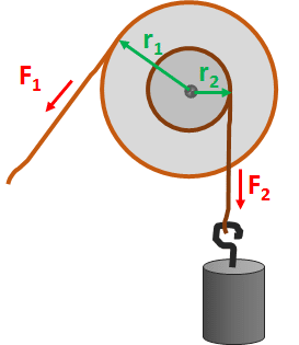 Hebel und Hebelgesetze - Learnchannel-TV.com