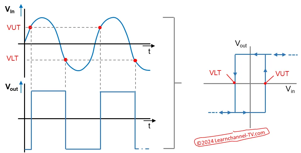 Op-Amp as Schmitt-Trigger - Learnchannel-TV.com