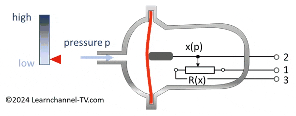 Exercises - Learnchannel-TV.com