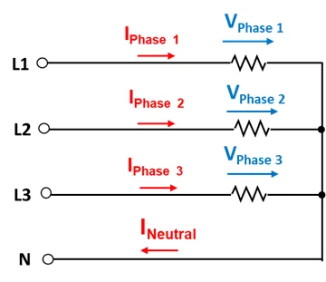 Unbalanced Load - Learnchannel-TV.com
