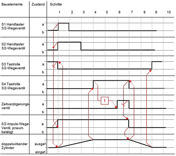 Übung - Learnchannel-TV.com