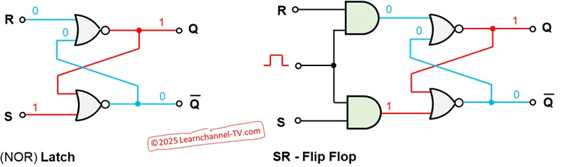 Latches y Flip-Flops - Learnchannel-TV.com