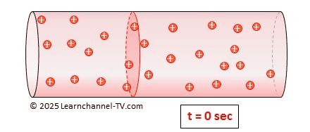 Charge and Current Density - Learnchannel-TV.com