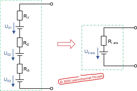 Zusammenschaltung von Quellen - Learnchannel-TV.com
