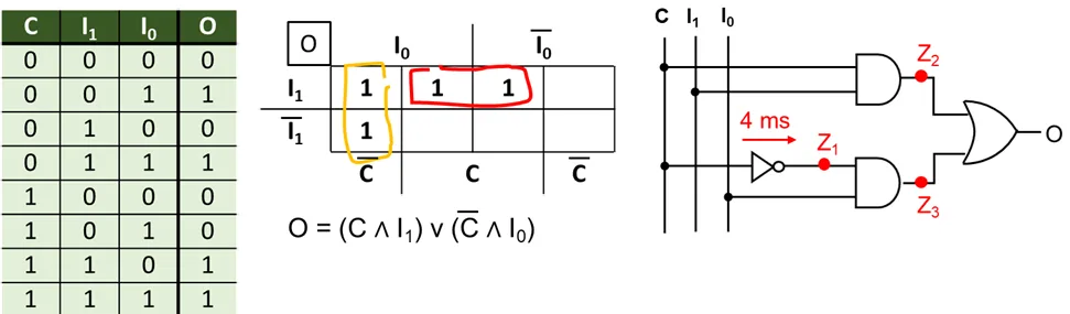 Hazards - Learnchannel-TV.com